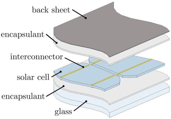 Silicone Diaphragms For Solar Panel Lamination | Lamination Diaphragm